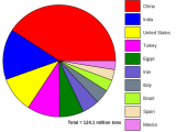 Python Scripting In Scribus Making Pie Charts Opensource