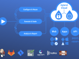 An Open Source Solution For Continuous Testing At Scale Opensource