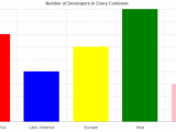 3 Top Open Source Javascript Chart Libraries Opensource