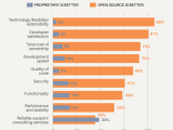 3 Charts That Show How Open Source Developers Think Opensource