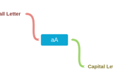 Constraint Programming By Example Opensource