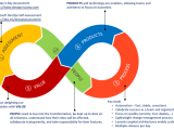 Devops Transformation Key Differences In Small Midsize And Large