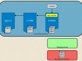 Github Jshuang0520 Git Git Handbook For Beginners