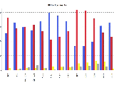 Style Your Data Plots In Python With Pygal Opensource