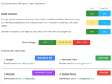 Using Python To Explore Google S Natural Language Api Opensource