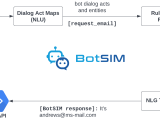 Retrieve Einstein Botbuilder Bot Metadata Botsim Documentation