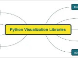 Five Python Libraries That Make Data Visualisation Easy