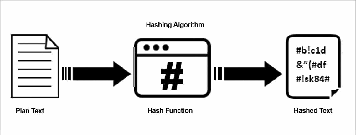 How the Blockchain Can Add Transparency to Healthcare
