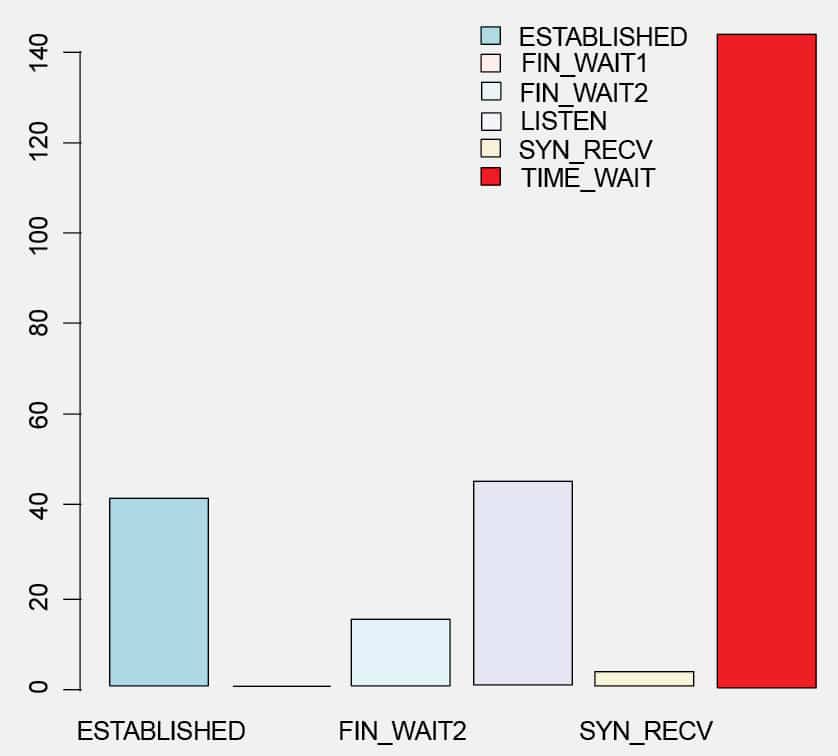 Gaining a Better Understanding of our Network - open source for you