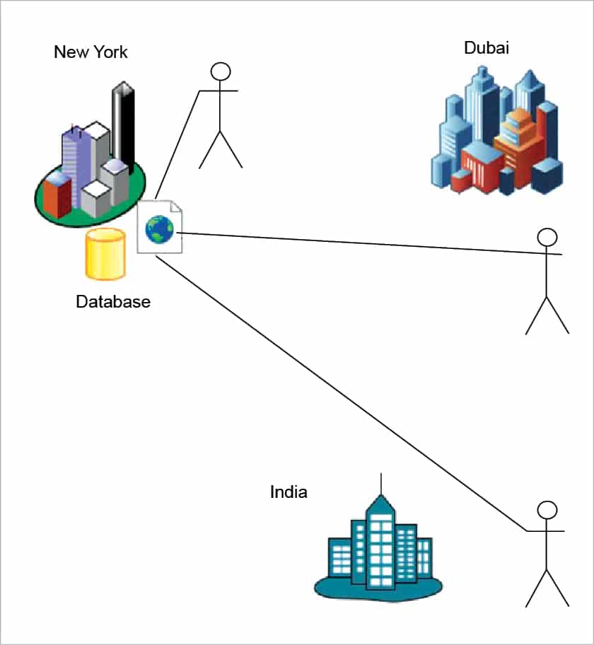 Cosmos Db Microsofts Horizontally Scalable Database Service