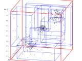 Quad Tree Geospatial Data Structure Functionality Benefits And