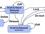 Manage Studies Openstudybuilder