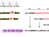 Base64 Encoder And Decoder Algorithm From Scratch In Python Opentechtips