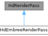 Universal Scene Description Hdrenderpass Class Reference