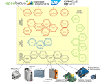 Openwms Org
