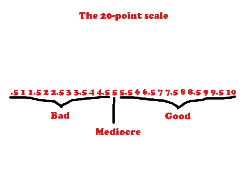 Operation Rainfall | Use the entire review scale please!