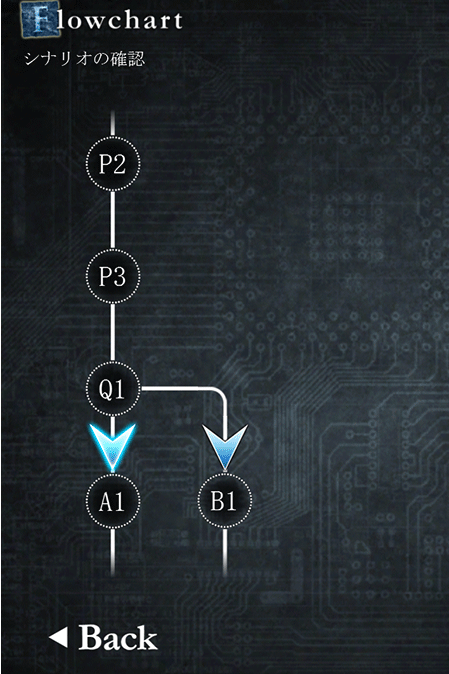(Japan) 999 Comes to iOS With HD Graphics But No Puzzles | oprainfall