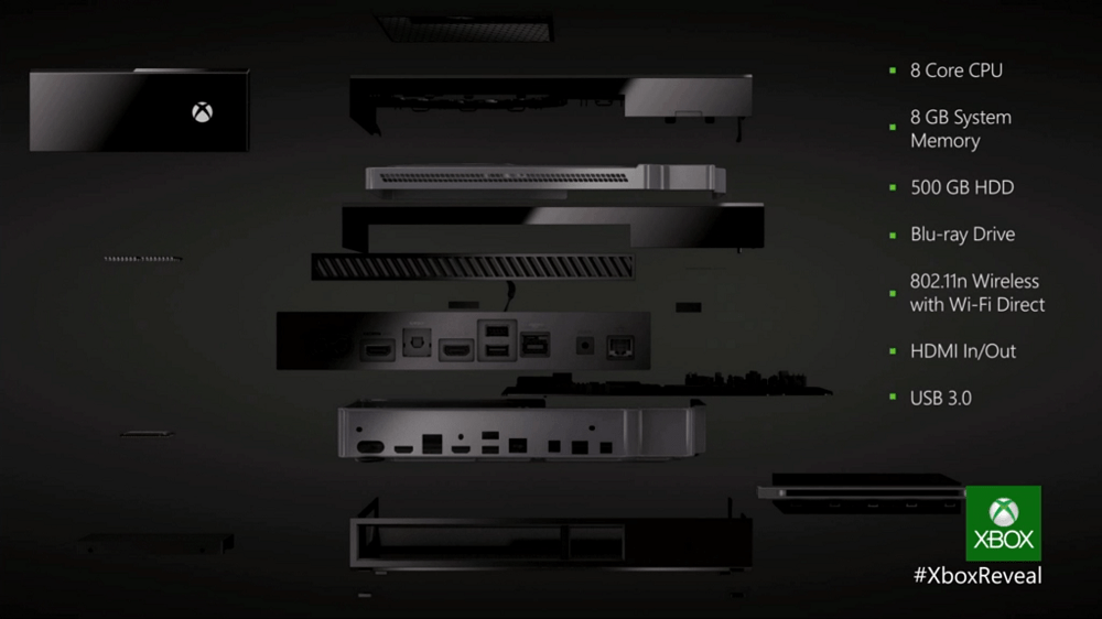 Microsoft Reveals the Xbox One | oprainfall
