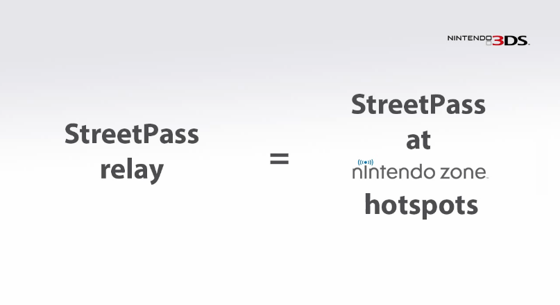 Nintendo's StreetPass Relay Revealed - oprainfall