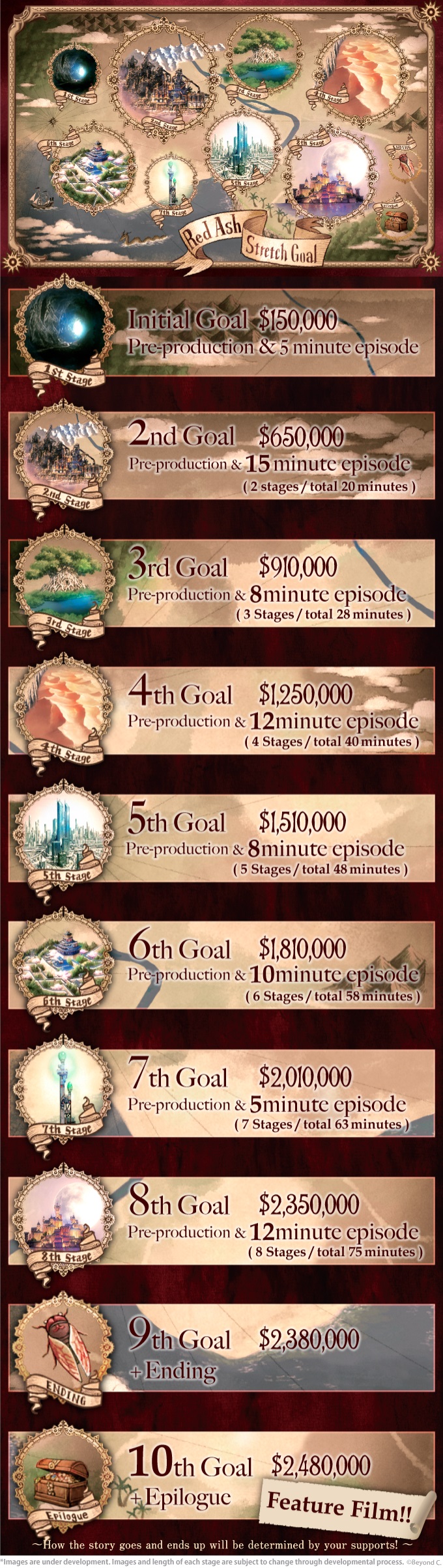 Red Ash THE ANIMATION Kickstarter Launched - oprainfall