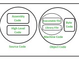 How Binary Translators Convert Machine Language To Human Readable Code