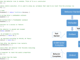 Behavior Designer Opsive