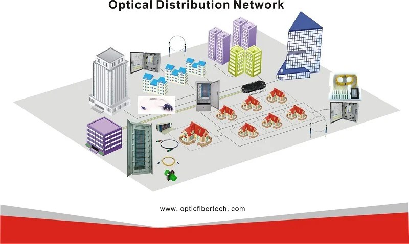 Optical Distribution Network