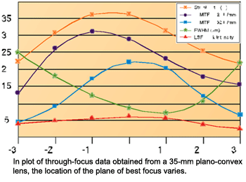 Finding Focus - Optikos