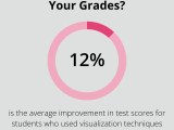 How To Use Visualization To Improve Memory Retention Optimal Brain