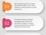 How To Use Visualization To Improve Memory Retention Optimal Brain