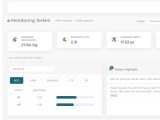 Farm Management System Optimasi Ai