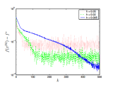 Subgradient Optimization Cornell University Computational