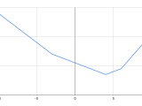 File Subgradientexamplechart Png Cornell University Computational
