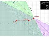 Interior Point Method For Lp Cornell University Computational
