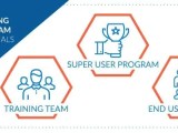 Are You Investing Time In An Exceptional Training Program Optimum