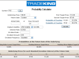 Implied Volatility Formula Options Trading Iq