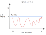 Implied Volatility Options Options Trading Iq
