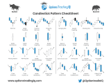 Best Forex Candlestick Patterns Cheat Sheet Pdf Bdapixels