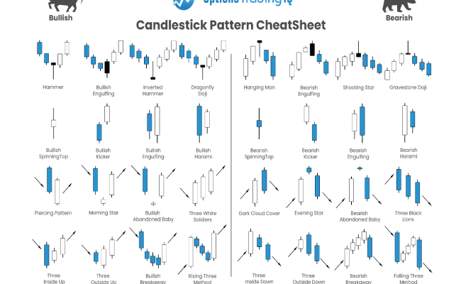 The Ultimate Indicator Cheat Sheet For Your Trading Infographic – Bilarasa