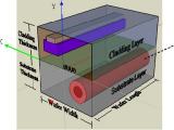 Fdtd Layout Designer Optiwave