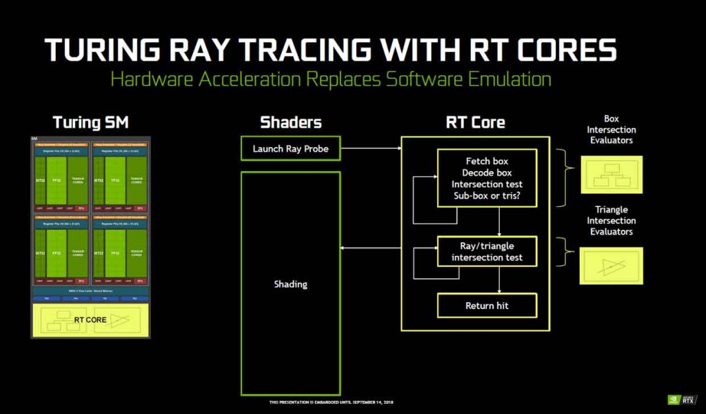 Nvidia Turing architecture, GeForce RTX 20 series expalined
