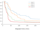 Optuna A Hyperparameter Optimization Framework