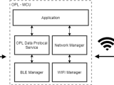 Wi Fi Provision Via Ble Quick Dev Programming Guide