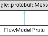 Google Or Tools Flowmodelproto Class Reference