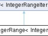 Google Or Tools Util Integerrange Class Template Reference