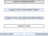 Google Or Tools Solutioncounter Class Reference