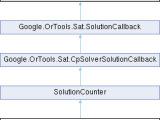 Google Or Tools Solutionmodulocounter Class Reference