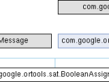 Google Or Tools Com Google Ortools Sat Booleanassignment Class Reference
