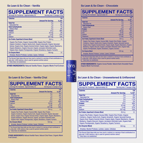 The Performance Stack