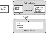 Create Table Syntax In Oracle Pl Sql Cabinets Matttroy